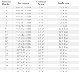 Simplex Operation – Texas GMRS Network