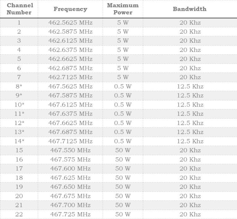 Simplex Operation – Texas GMRS Network Simplex Operation – Texas GMRS Network