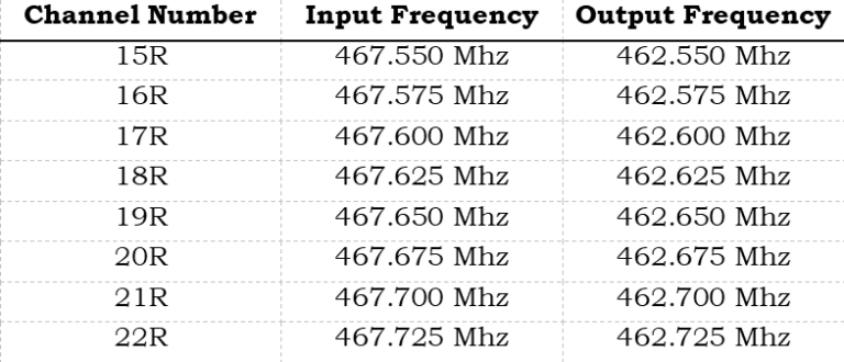 Repeater “Duplex” Operation – Texas GMRS Network