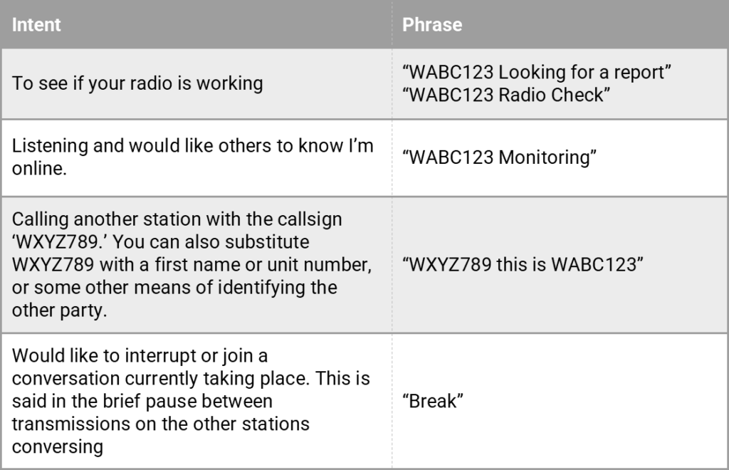 Common Operating Practices – Texas GMRS Network